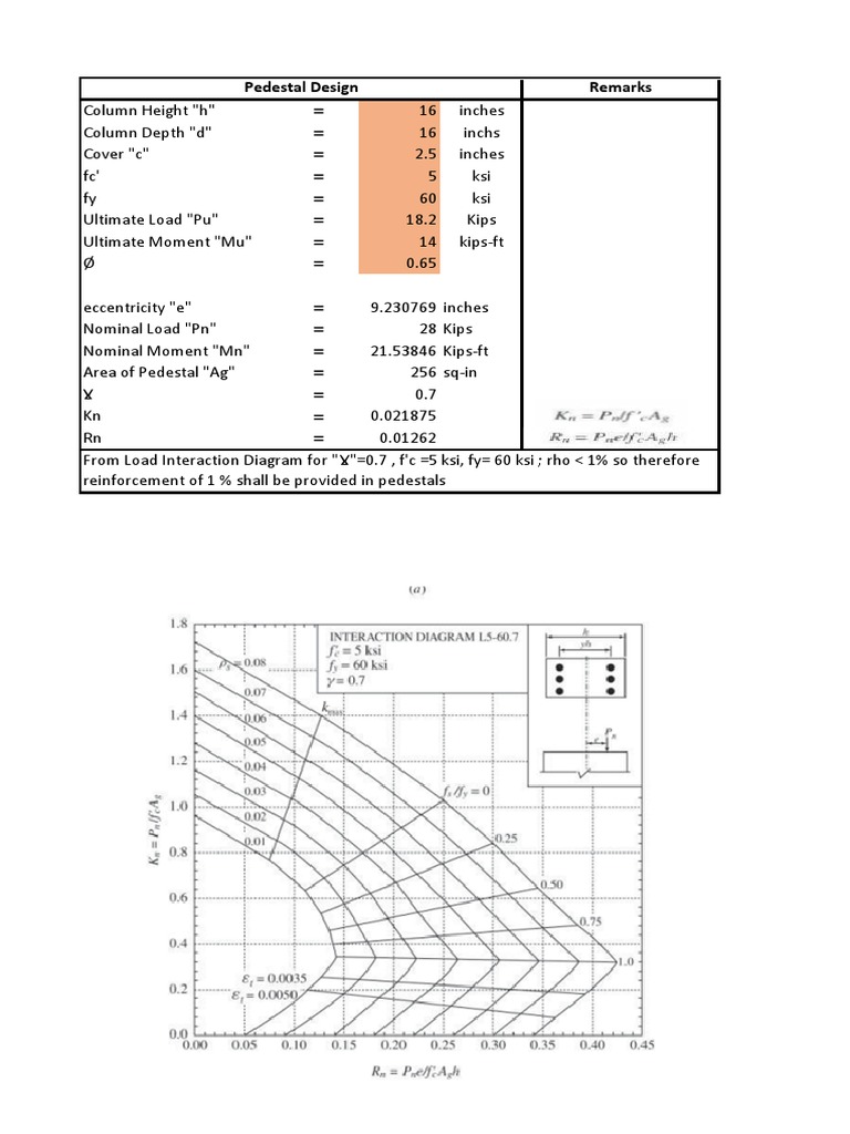 Pedestal Design | PDF