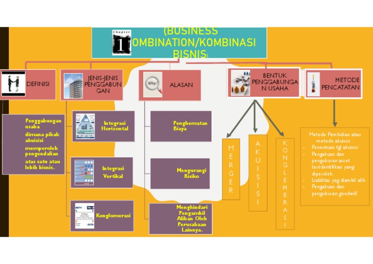Mind Map Chapter 1 | PDF