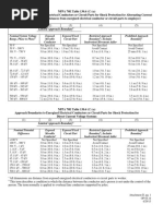 NEC 110.34: Working Space Requirements | PDF | High Voltage ...