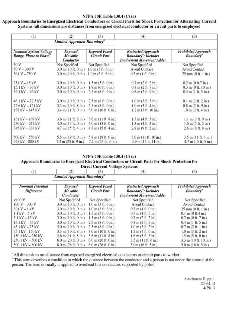 Limited Approach Boundary | PDF | Volt | Personal Protective Equipment