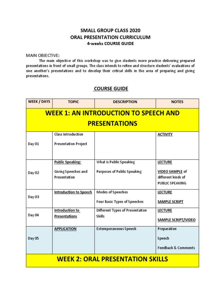Week 1: An Introduction To Speech and Presentations: Small Group Class ...