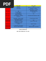 Borang Checkpoint | PDF