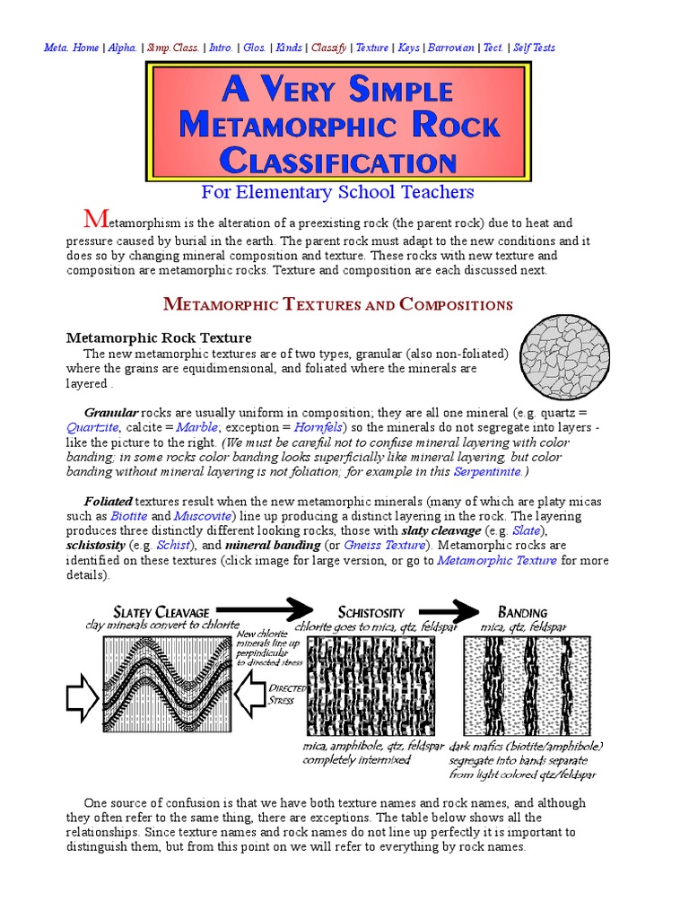 Understanding Metamorphism: An Introduction to Metamorphic Rocks ...