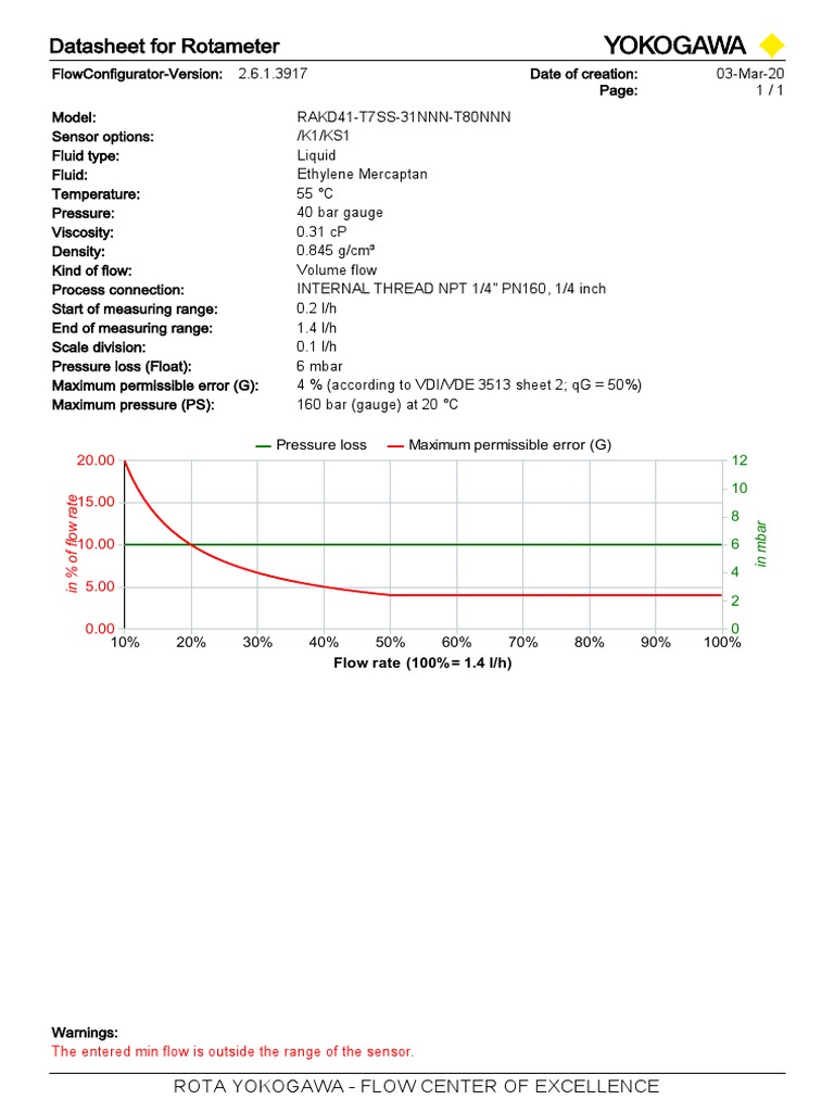 FC - 2020 03 03 - 16 48 39 - Rakd41 PDF | PDF | Fluid Dynamics | Flow ...