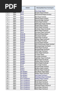 Delhi NCR Districts and Subdistricts Map | PDF