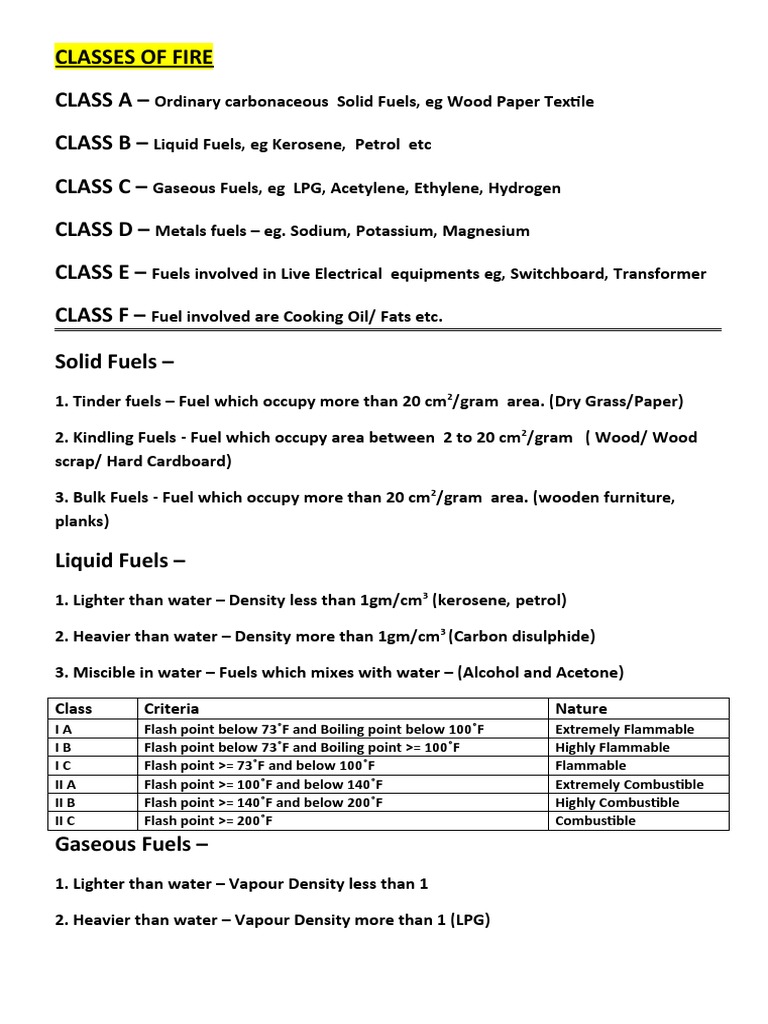 Classes of Fire Class A - Class B - Class C - Class D - Class E - Class ...