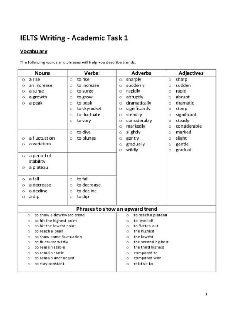 Complete Writing Task I | PDF | Pie Chart | Restaurants