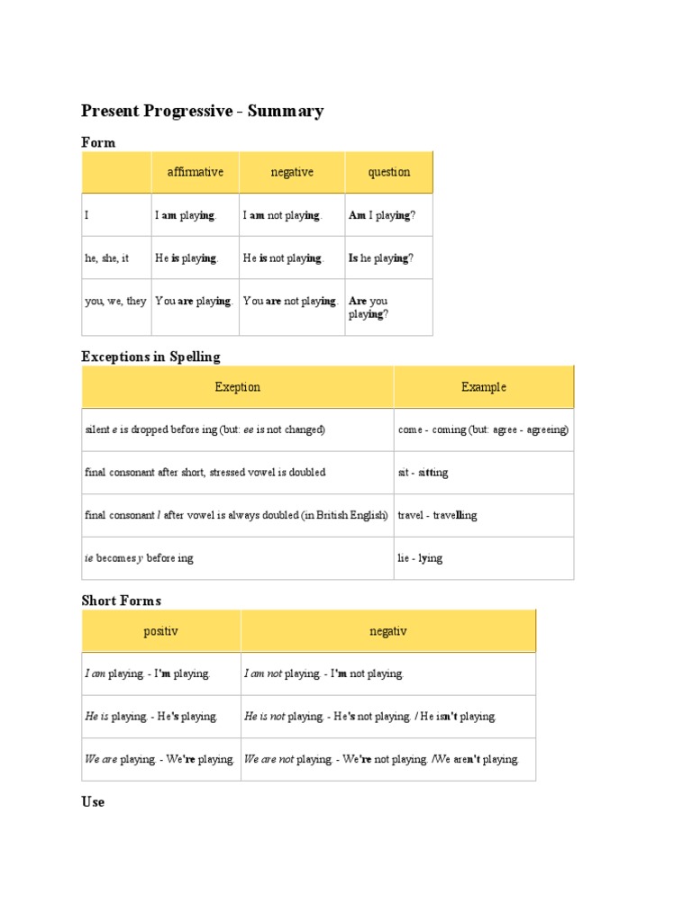 Present Progressive - Summary: Affirmative Negative | PDF