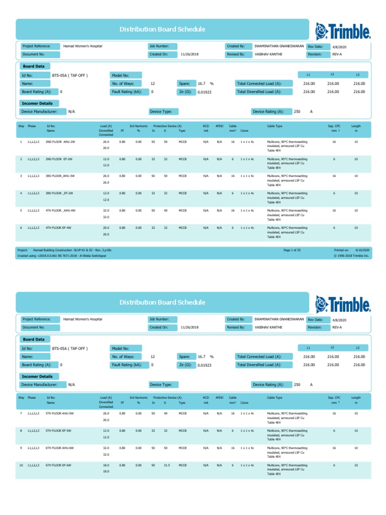 Distribution Board Schedule Report 1 | PDF | Equipment | Components