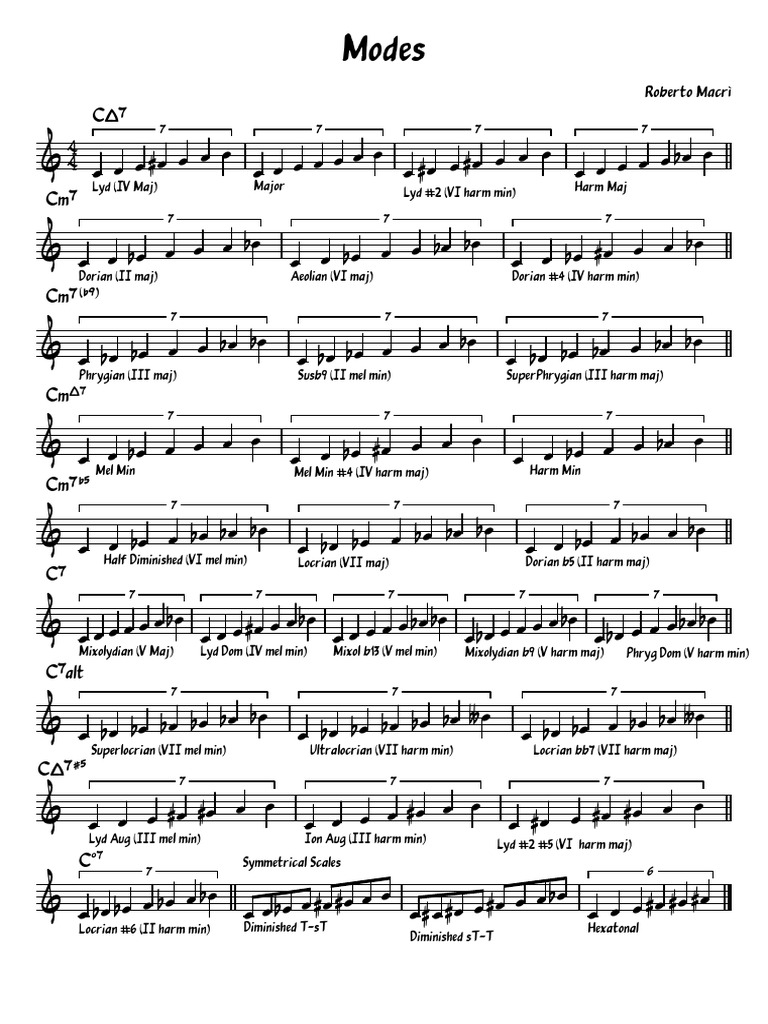 Modal Scales | PDF | Mode (Music) | Minor Scale