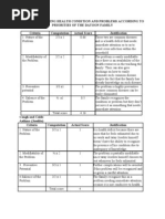 Asthma SOAP Note | PDF | Asthma | Diseases And Disorders