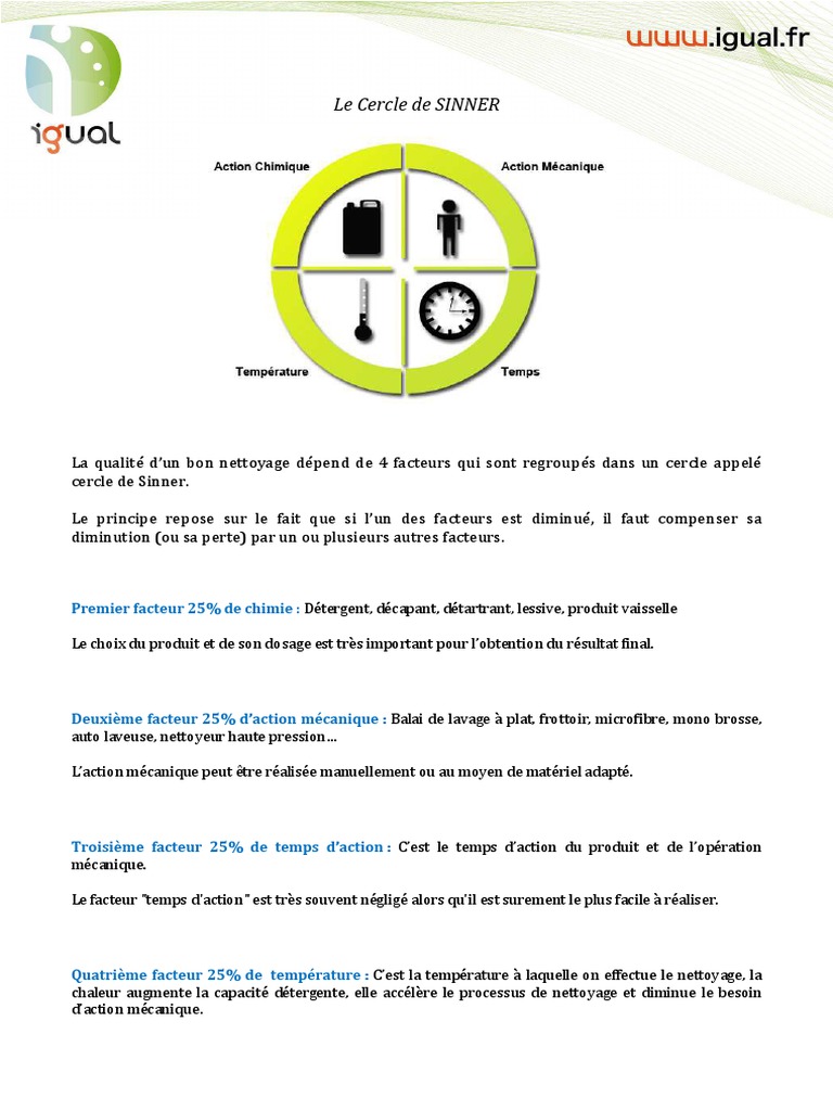 Cercle de Sinner | PDF