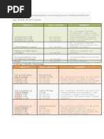 Price List Selaras Adventure Land 2023 | PDF | Meal | Lunch