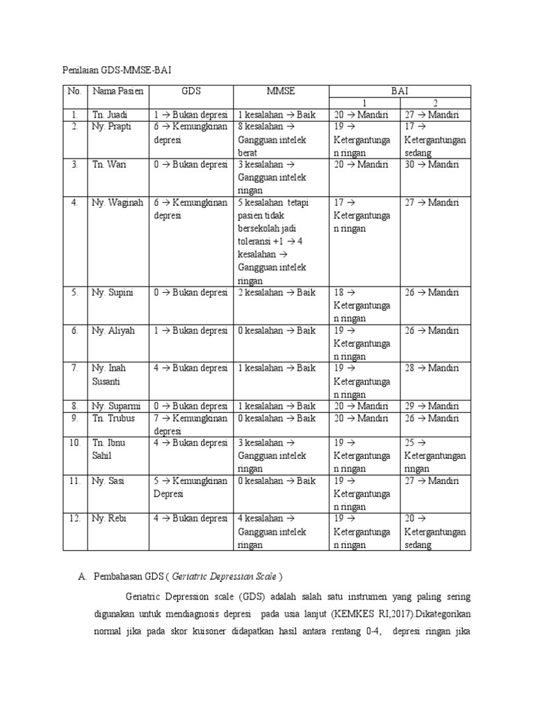 Pembahasan GDS+MMSE+BAI | PDF