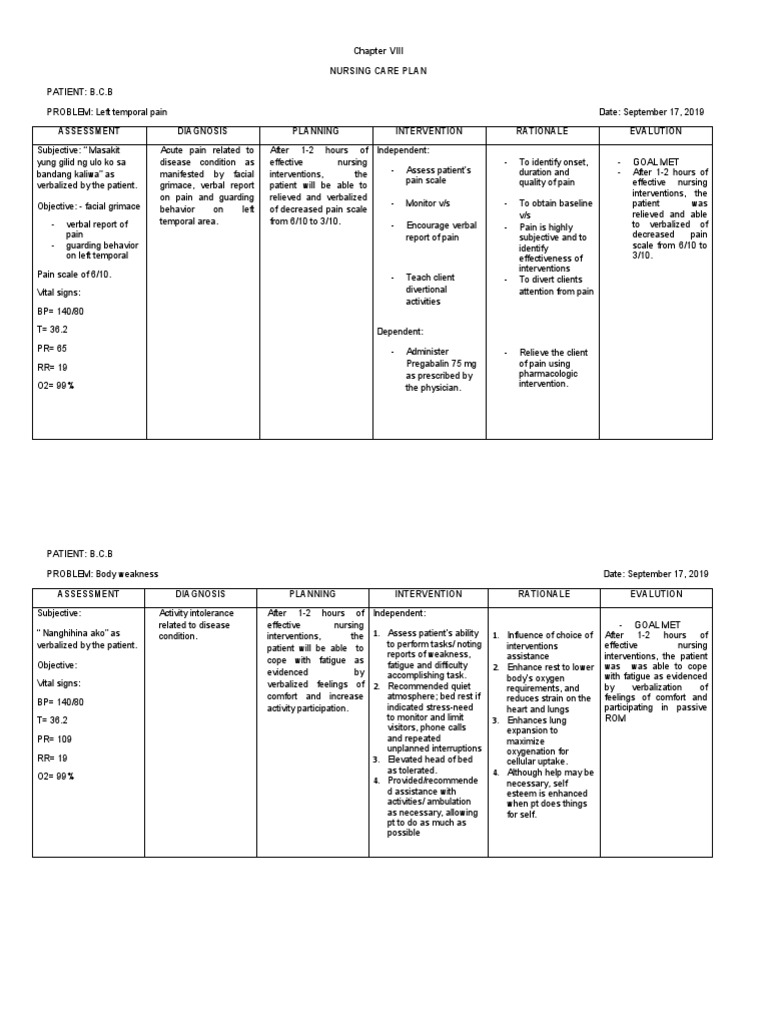 NCP DM | PDF | Pain | Nursing