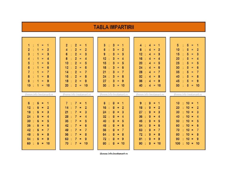 Tabla Impartirii | PDF