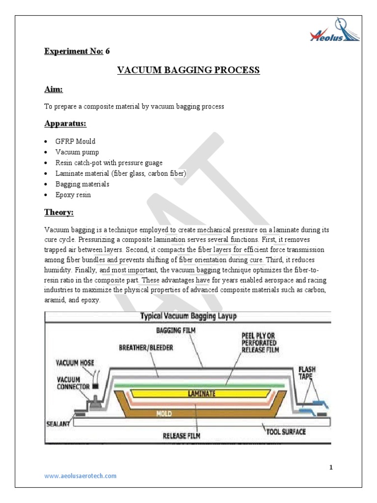 Vacuum Bagging Process: Experiment No: 6 | PDF | Epoxy | Composite Material