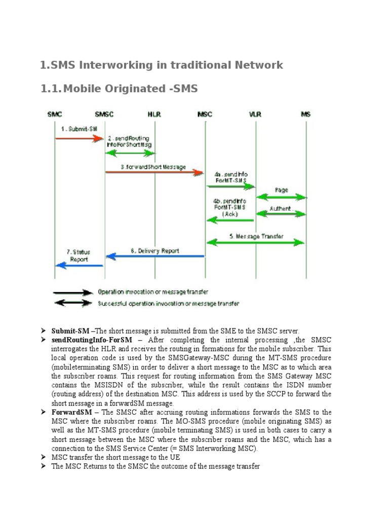 1.SMS Interworking in Traditional Network 1.1.mobile Originated - SMS ...