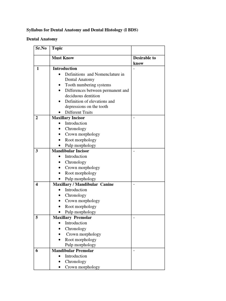 Oral Pathology Syllabus | PDF | Human Tooth | Dental Anatomy
