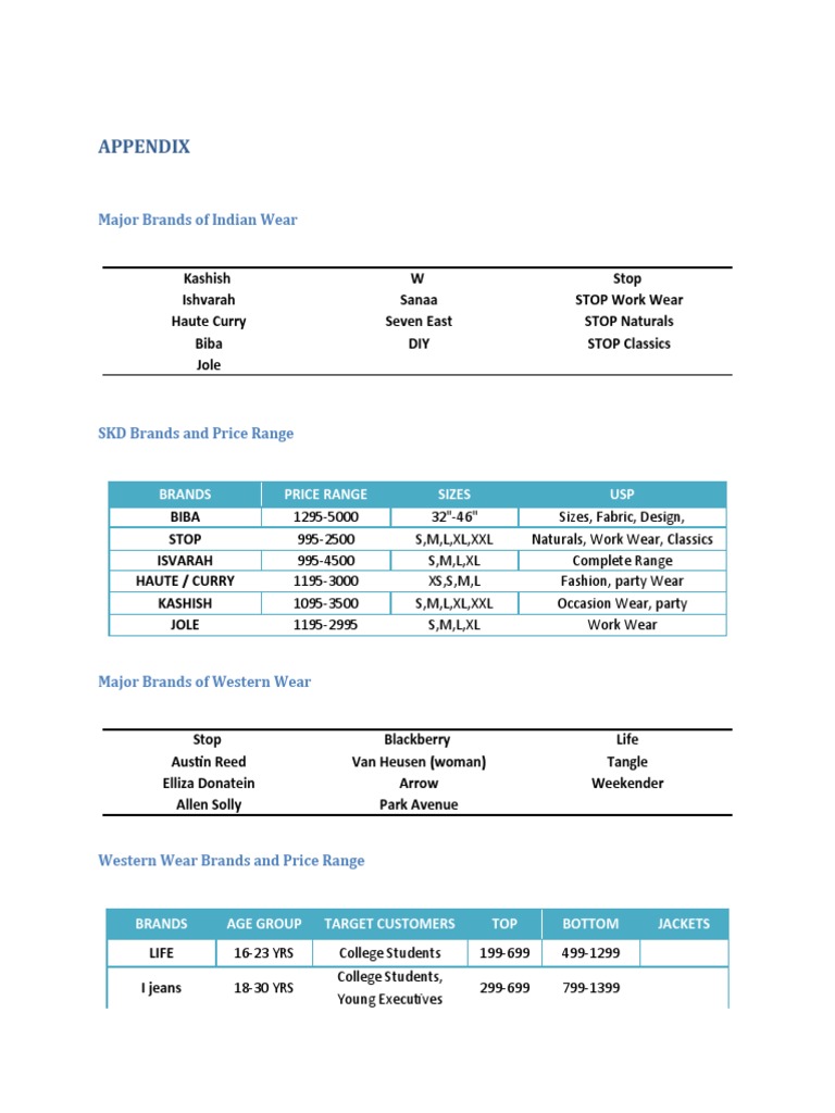 Major Indian Wear Brands & Price Ranges | PDF | Secondary Sexual ...