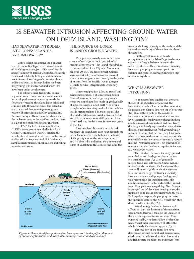 Sea Water Intrusion | PDF | Aquifer | Groundwater