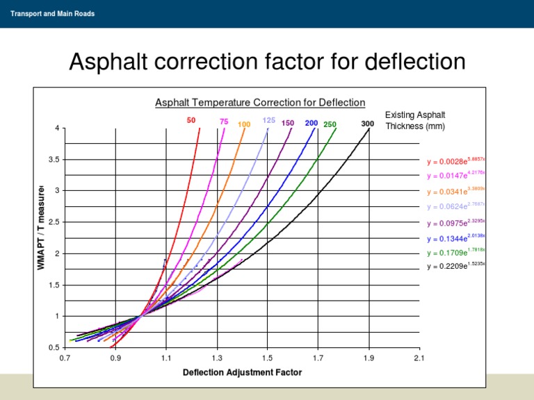 Asphalt Correction Factor | PDF | Applied And Interdisciplinary Physics ...