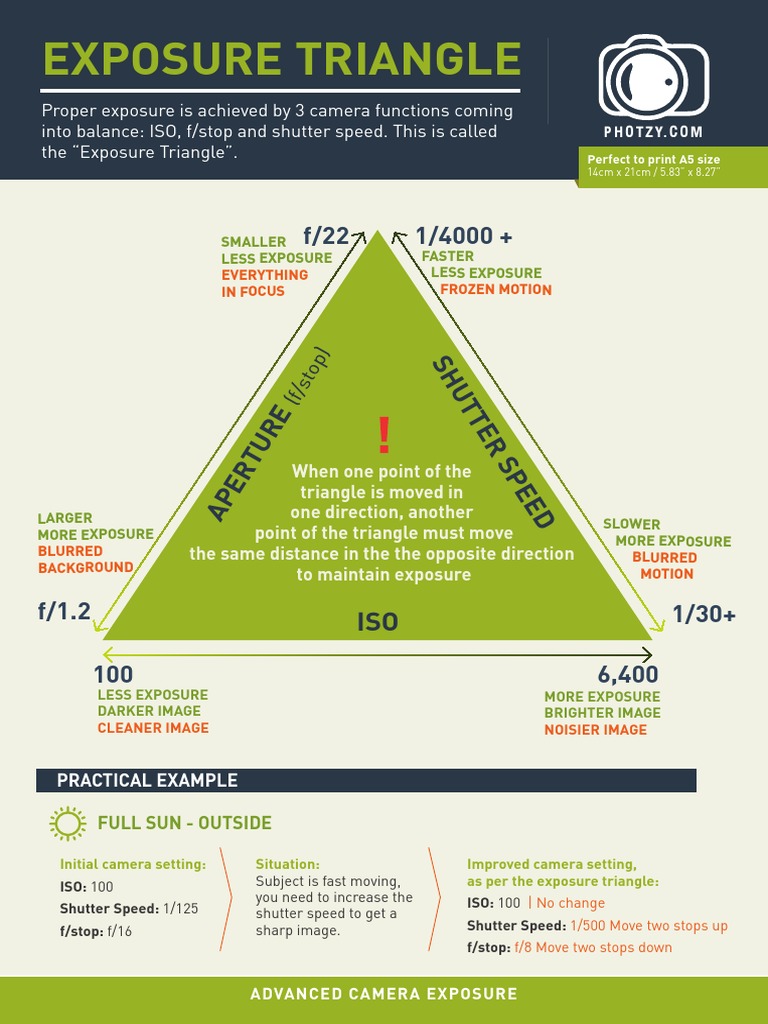 Exposure Triangle | PDF | Exposure (Photography) | Shutter Speed