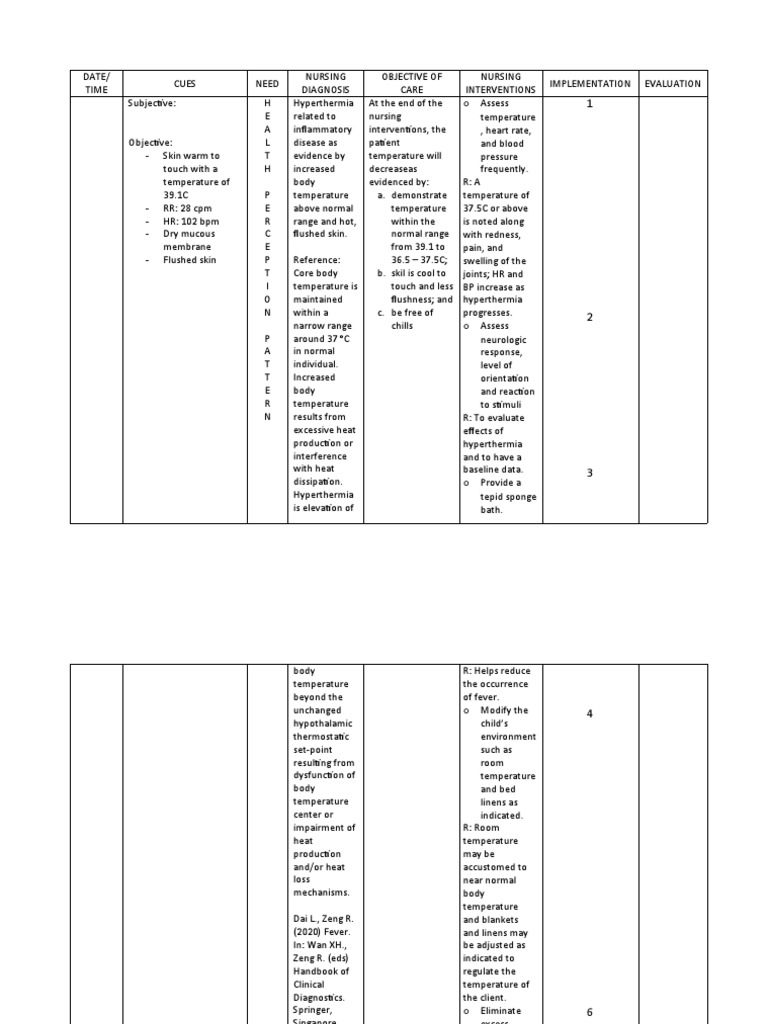 NCP Hyperthermia | PDF | Hyperthermia | Fever