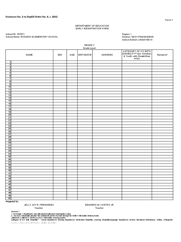 Early Registration Form for Grade V | PDF | Disability | Psychological ...