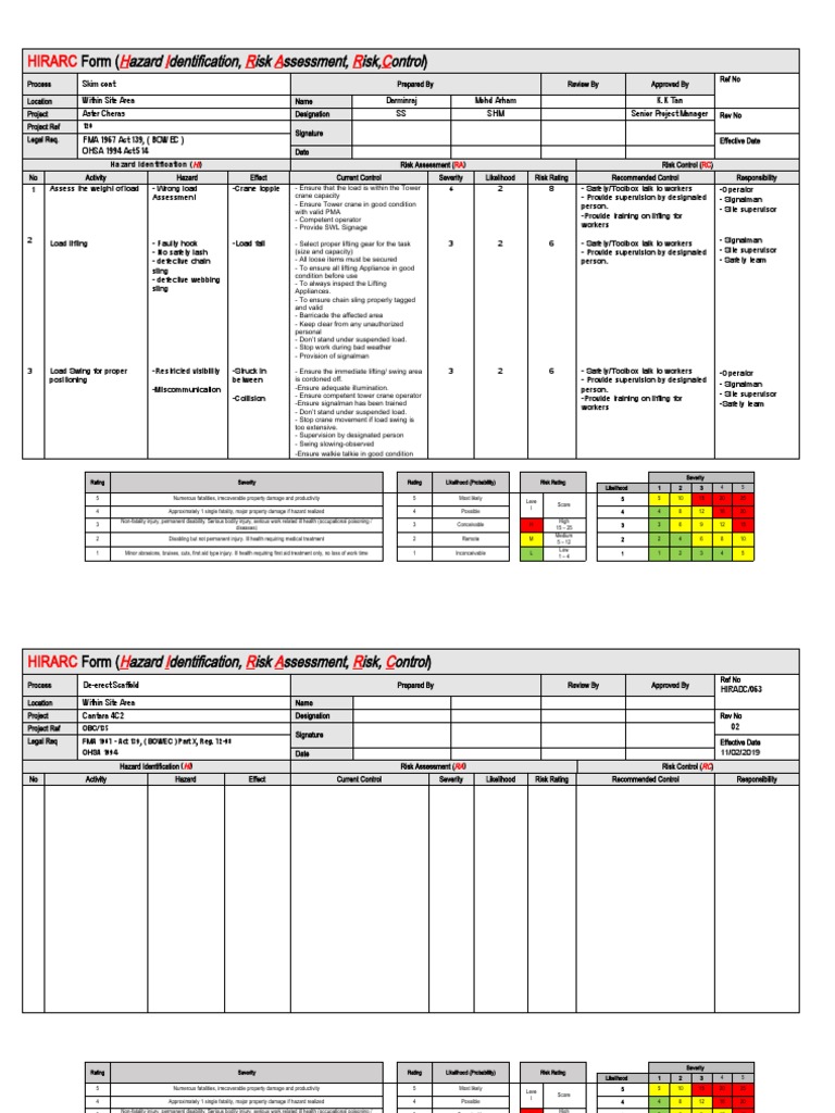 HIRADC | PDF | First Aid | Risk