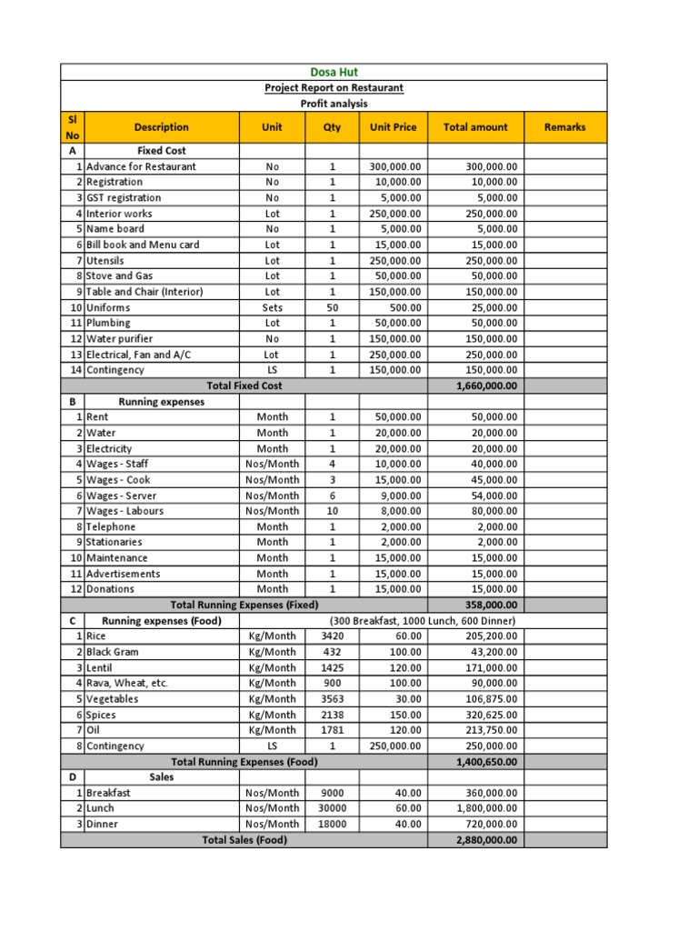 Costing | PDF | Cuisine | Food And Drink Preparation