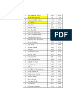 Staff Names and ID Numbers List | PDF