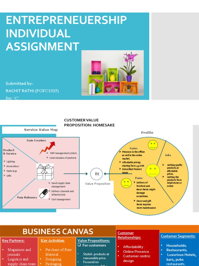Entrepreneuership Individual Assignment: Submitted By-Rachit Rathi (Pgfc1925) Sec C' | PDF ...