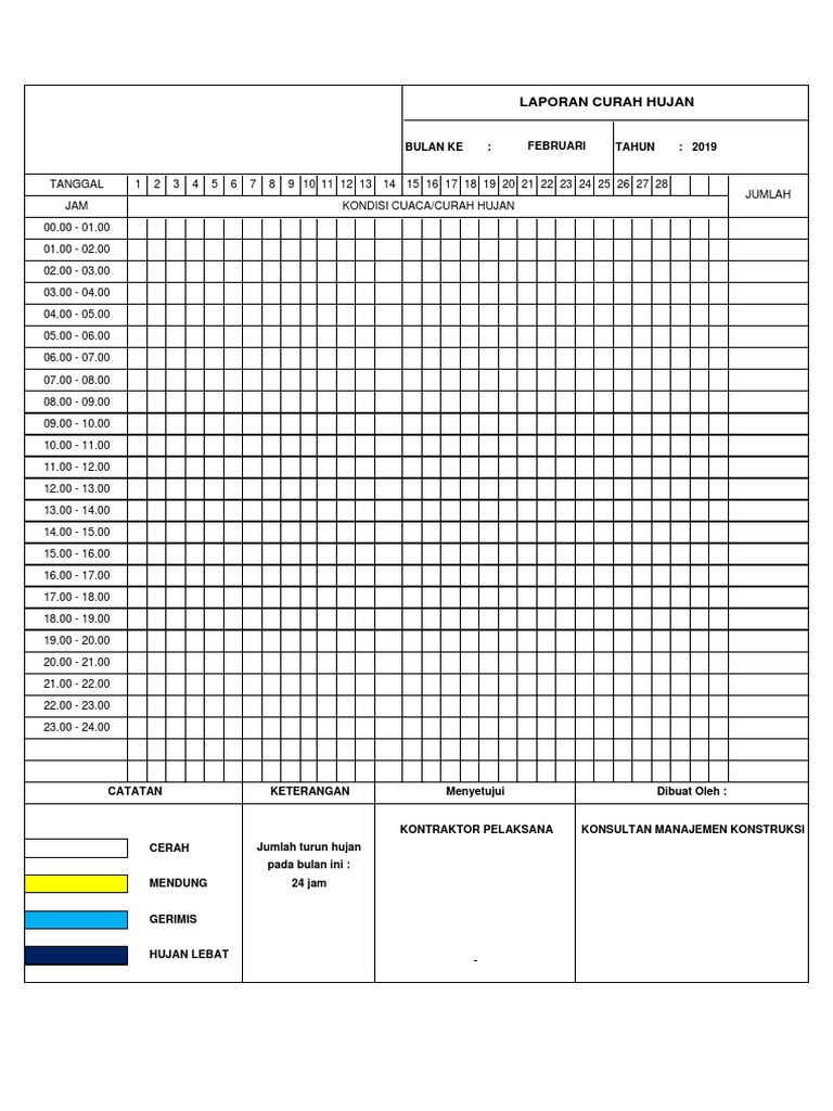 Contoh Format Laporan Cuaca | PDF