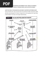 Prosedur Audit Dan Toc Stot AP Tod | PDF