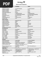 Sabre - Amadeus Command Comparison | PDF | Information Retrieval ...