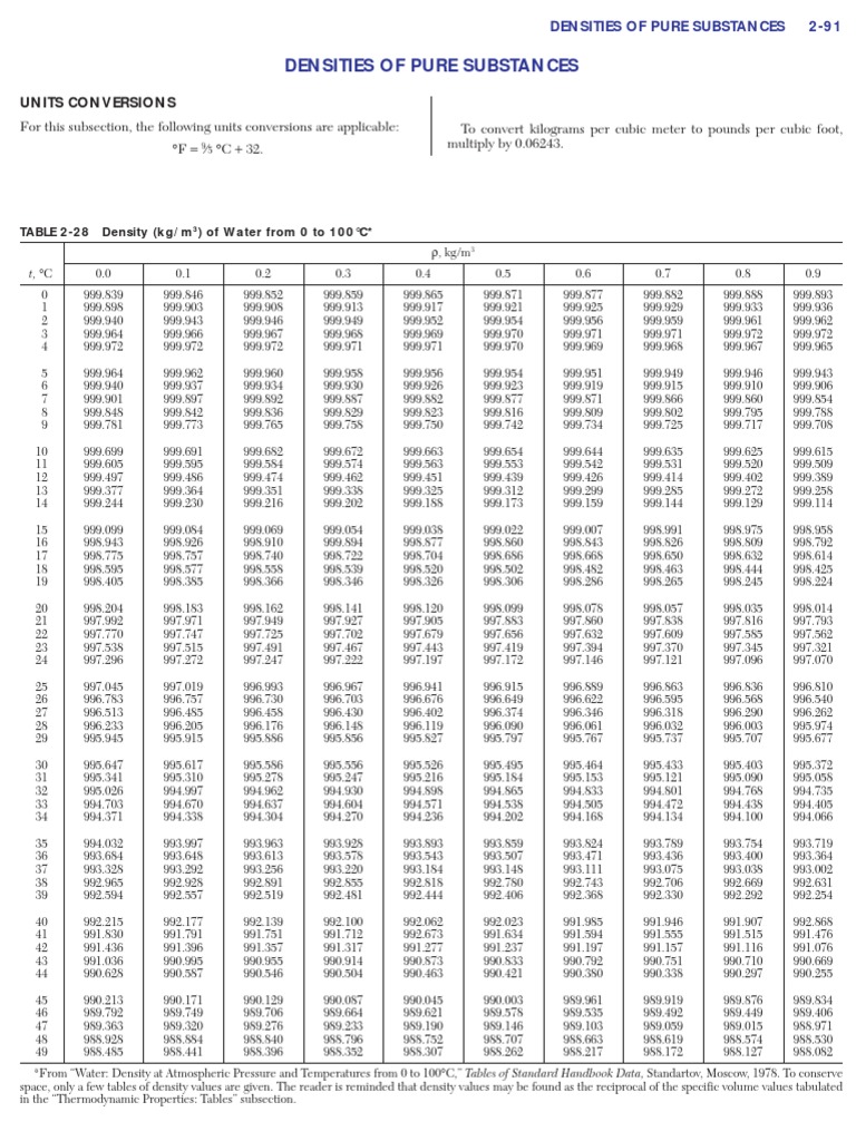 Perrys Chemical Engineering Handbook-Halaman-132-134 PDF | PDF ...