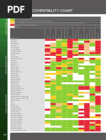 Nylon Chemical Compatibility Chart | PDF | Chlorine | Sodium Hydroxide