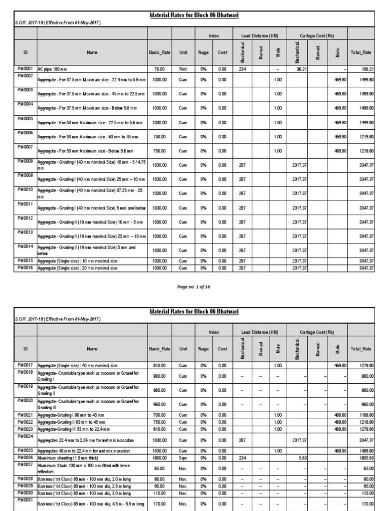 Material Rates For Block 06 Bhatwari: Lead Distance (KM) Cartage Cost ...