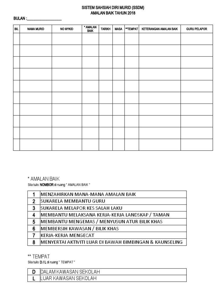 Amalan Baik-Borang | PDF