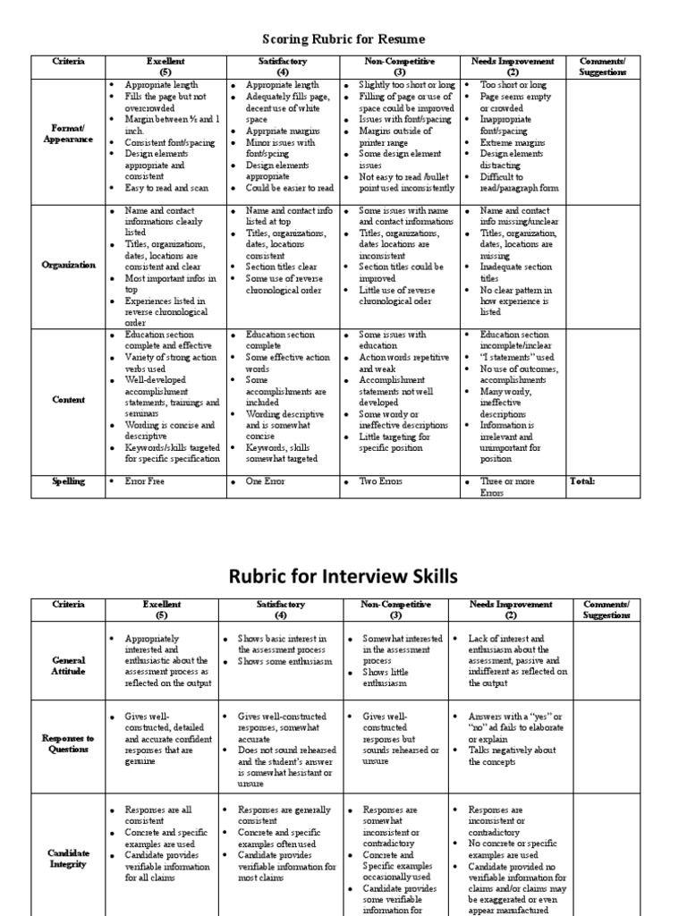 Scoring Rubrics Pdf Cognitive Science Applied Psychology