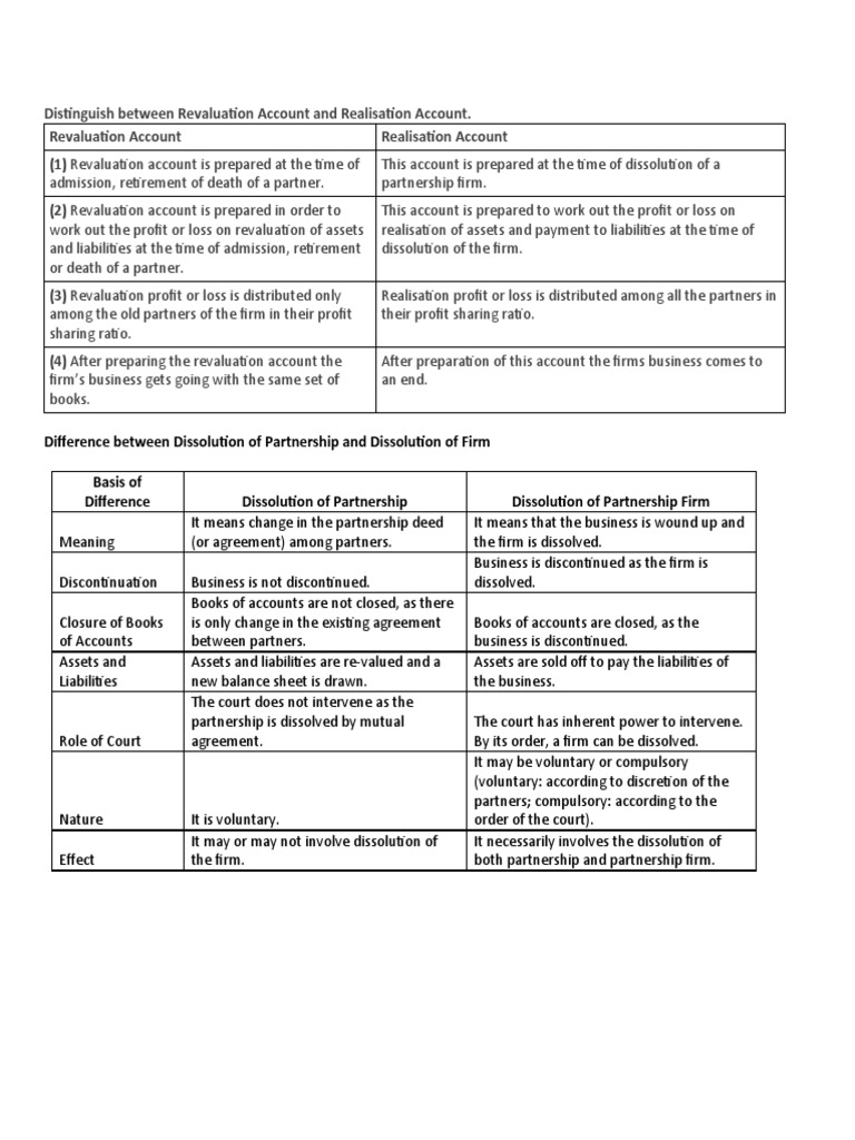 Distinguish Between Revaluation Account and Realisation Account | PDF ...