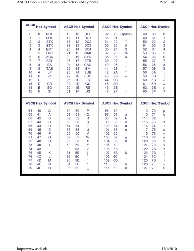 Ascii | PDF | Ascii | Application Software