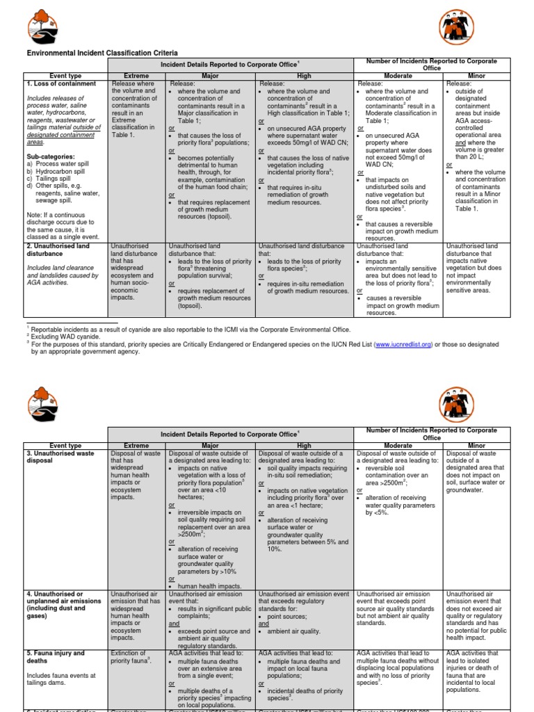 Clean Harbors Incident Classification Guide | PDF | Environmental ...