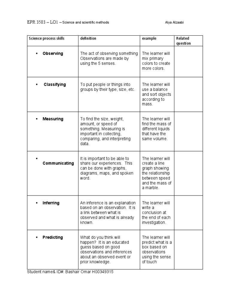 Science Process Skills Worksheet | PDF | Observation | Science