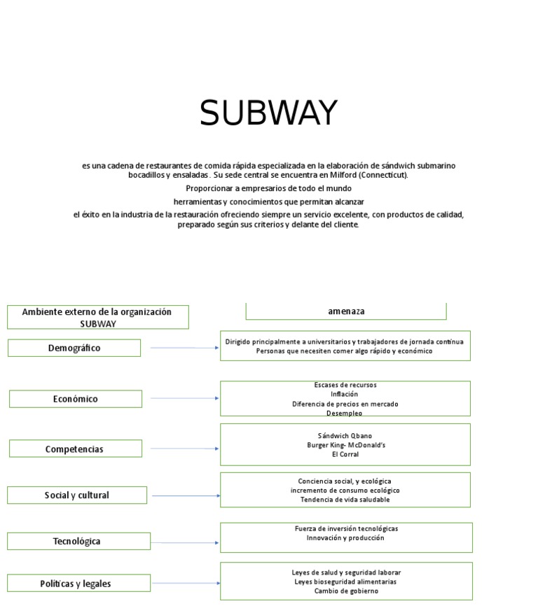 SUBWAY | PDF