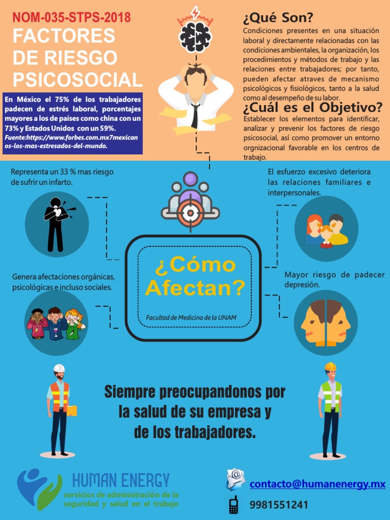 Factores De Riesgo Psicosocial ¿cómo Afectan Depresión Estado De