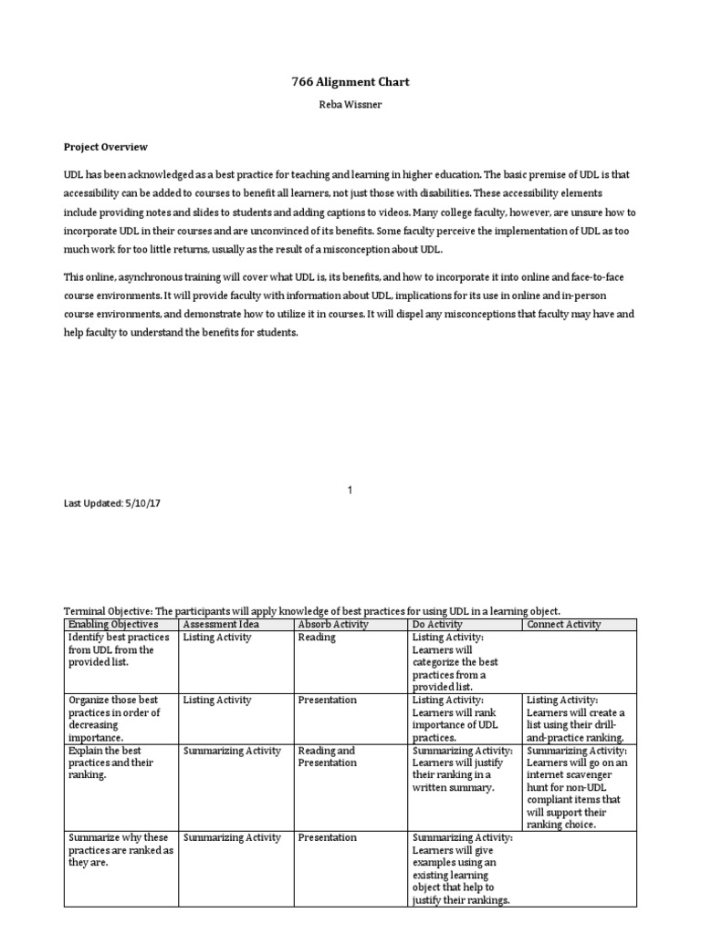 Wissner 766 Alignment Chart | PDF | Teaching | Learning