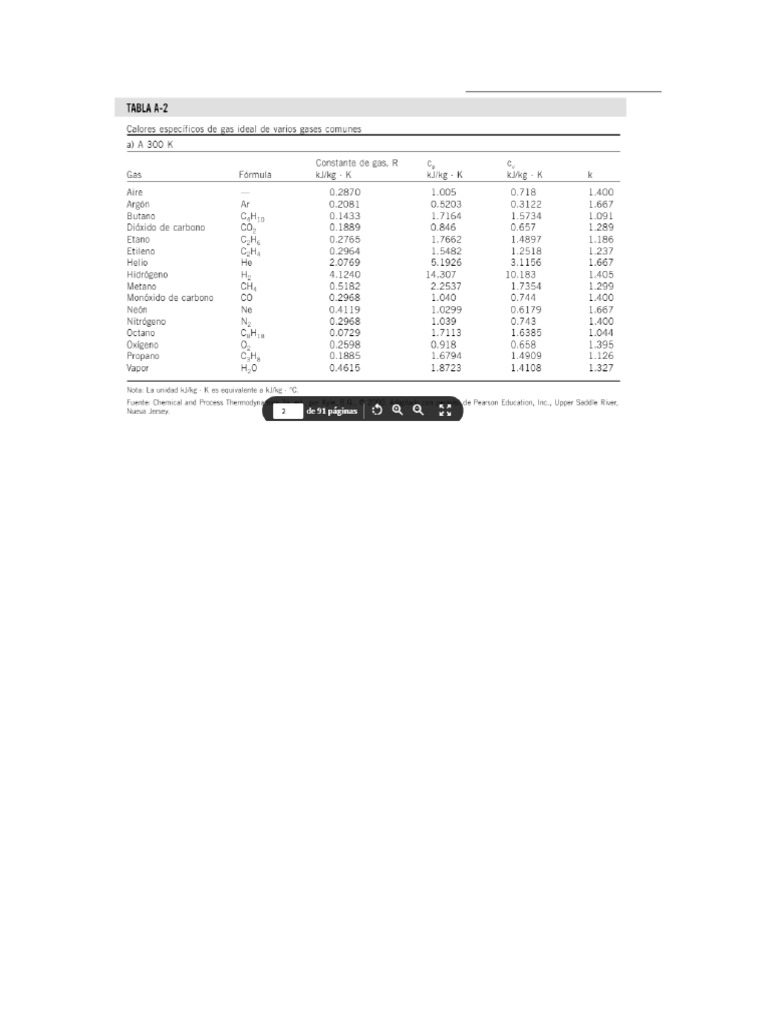 Tablas CP y CV | PDF