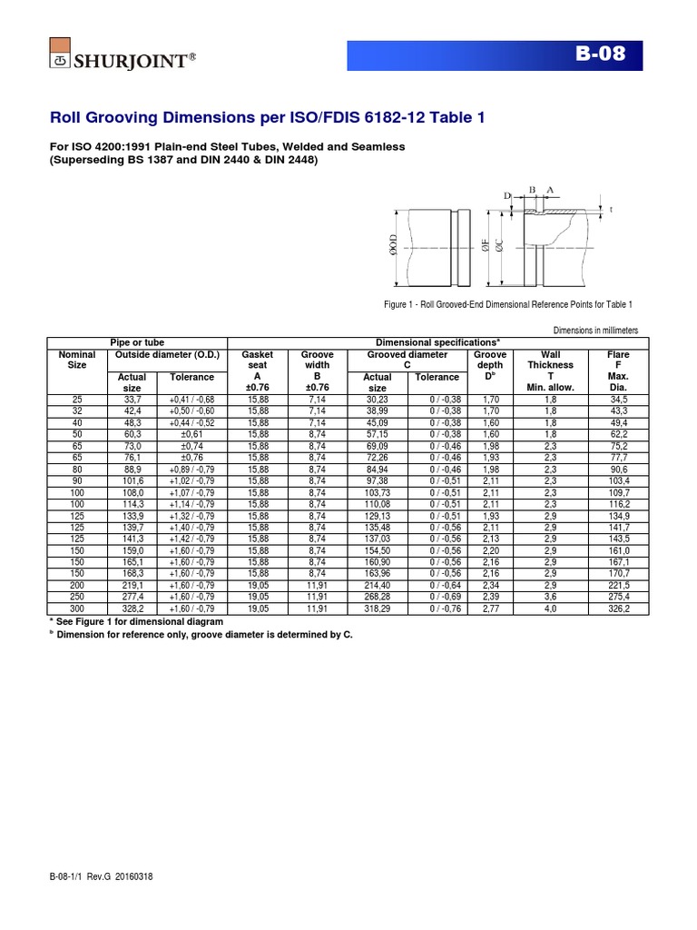 ISO 6182-12 Roll Grooving Dimensions | PDF | Pipe (Fluid Conveyance ...